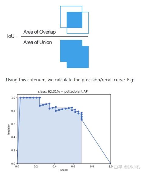 一文了解目标检测的评价指标 mAP 知乎