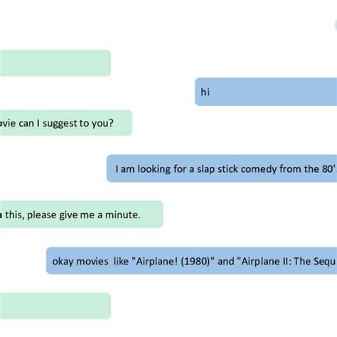 Dialog Context Illustration Download Scientific Diagram