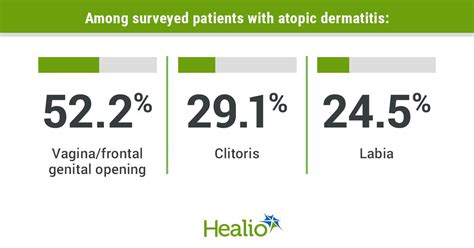 Testosterone Use Among Transgender Men Increases Sexual Activity