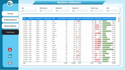 Manufacturing Efficiency Dashboard In Power Bi Pk An Excel Expert