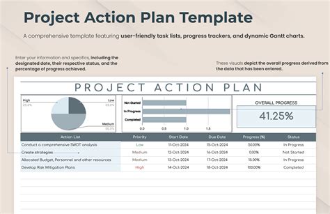 Project Action Plan Template In Excel Google Sheets Download Template Net