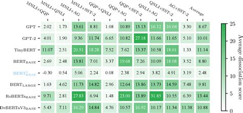 Interpreting And Exploiting Functional Specialization In Multi Head Attention Under Multi Task