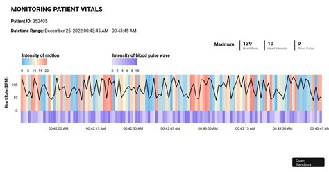 D3 Responsive Timeseries Chart Codesandbox