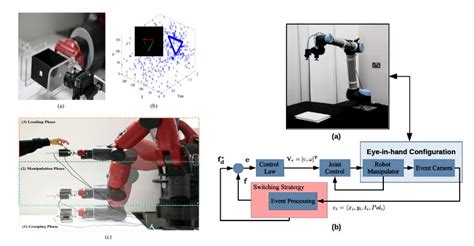 Dr Rajkumar Muthusamy On Linkedin Automation Robotics Industry4point0 Neuromorphic