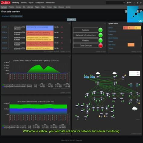 Csp Networks Israel On Linkedin 🚀 Monitoring Made Easy With Zabbix 📊