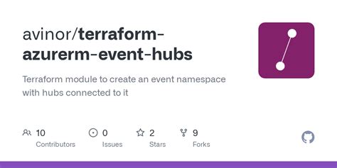 Github Avinorterraform Azurerm Event Hubs Terraform Module To