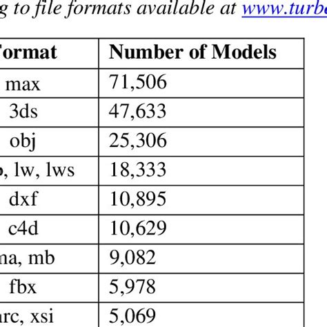 pdf an overview of 3d data content file formats and viewers
