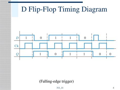 Ppt Flip Flops Powerpoint Presentation Free Download Id5125410