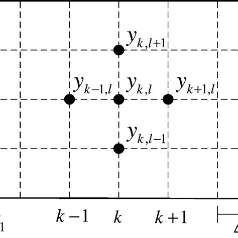 Finite Difference Grids On The Spatial Domain Download Scientific Diagram