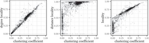 On The External Validity Of Average Case Analyses Of Graph Algorithms