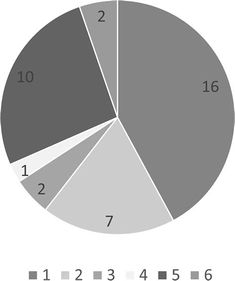 Software Reference Architecture For Cubesats A Direct Approach New Space