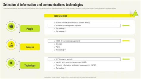 Selection Of Information And Communications Comprehensive Guide Deployment Strategy Ss V Ppt