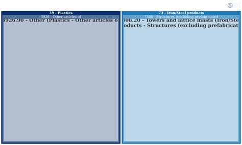 Mast Systems Muovilaaksontie 8 82110 Heinavaara Supplier Report Import Yeti