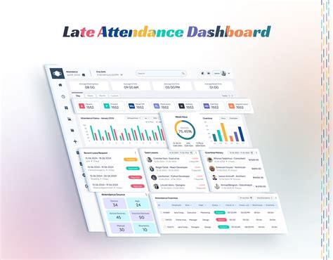 Late Attendance Dashboard UI Behance