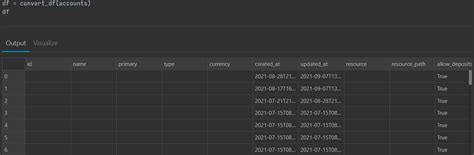 Print Data In Pycharm As In Datalore Ides Support Intellij Platform Jetbrains