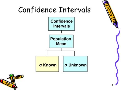 Confidence Interval Estimation презентация онлайн