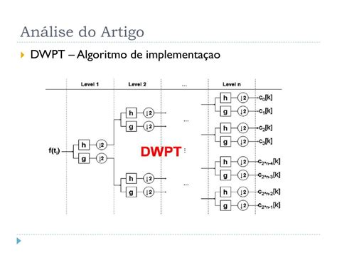 Ppt Wavelet Packet Transform Based Ofdm For Optical Communications ” Powerpoint Presentation