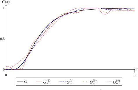 Figure 1 From Nonparametric Estimation Of The Jump Size Distribution