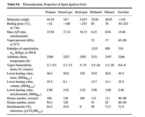 Solved P1 The Brake Fuel Conversion Efficiency Of A