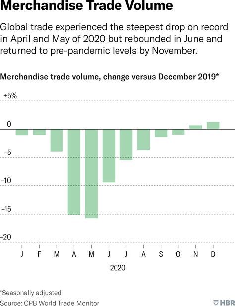 List Positive Environmental Impacts Of Globalization Lenapersonal