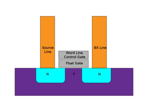 What Is Ssd And How Ssds Work All You Need To Know About Ssds