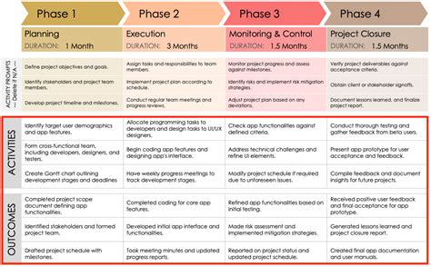 Free Work Plan Templates Smartsheet