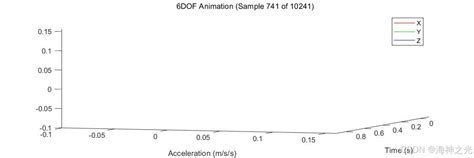 【姿态解算】imu姿态解算【含matlab源码 8870期】 csdn博客
