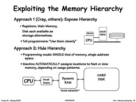 PPT Memory Hierarchy PowerPoint Presentation Free Download ID 374462