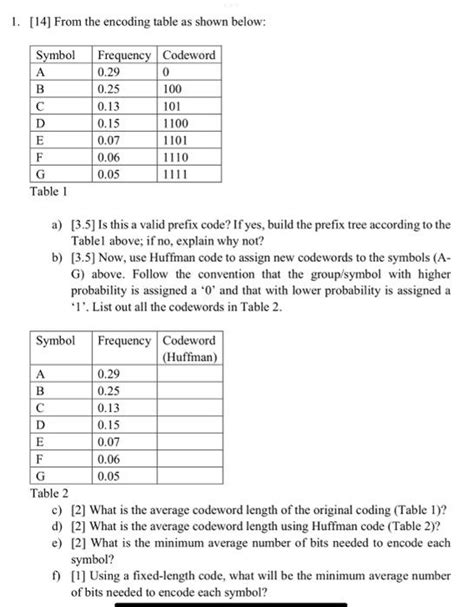 solved 1 [14] from the encoding table as shown below lable