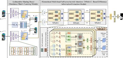 Figure 2 From Abundance Matrix Correlation Analysis Network Based On