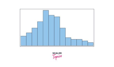 Data Visualization In R Scaler Topics