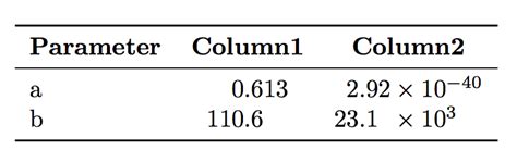 Horizontal Alignment Error Using Math In Siunitx Table Tex Latex