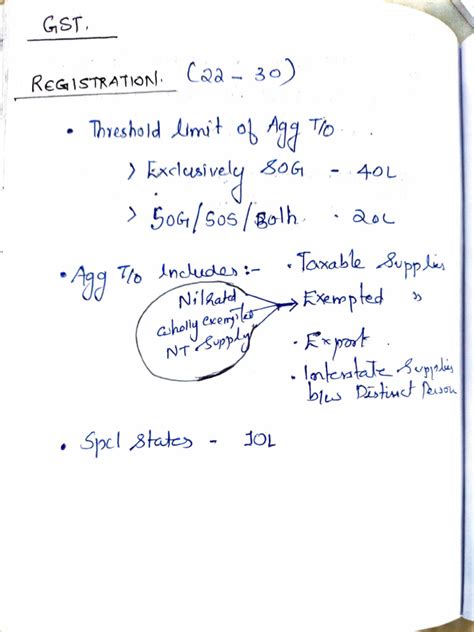 gst imp interview pdf