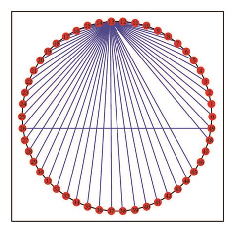 Optimizing Results For Improving Efficiency Of Transforming A Regular