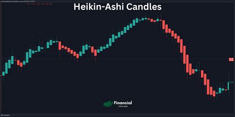 heikin ashi candles a comprehensive guide