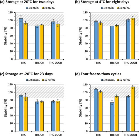 a rapid and convenient sample preparation method for the analysis of