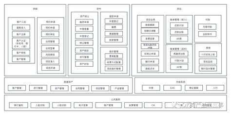 互金信贷保理业务流和产品架构 人人都是产品经理