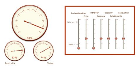 Decision Support Tool For Scenario Planning Download Scientific Diagram