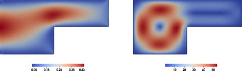 Figure 3 10 From Divergence Free Cut Finite Element Methods For Stokes
