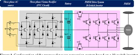 Figure 1 From Three Level Reduced Switch Acdcac Power Conversion System For High Voltage