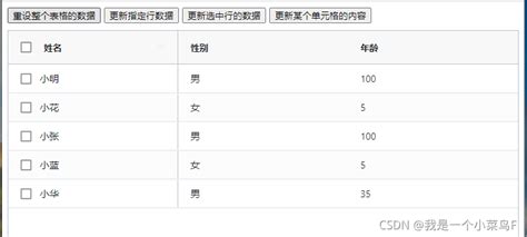 Ag Grid 表格数据更新aggrid更新单元格 Csdn博客