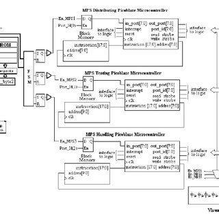 System Architecture Of Remote Control TCP IP Download Scientific Diagram