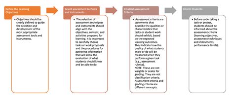 A Brief Introductory Note Educational Innovation