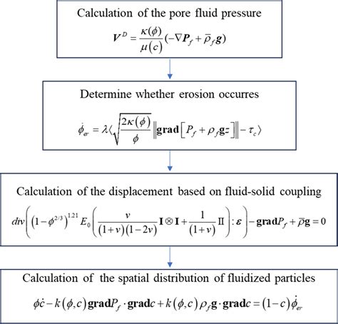 The Framework And Calculation Flow Of The Developed Quantitative Model