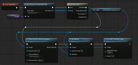 Ue4 Ue5摄像头视线遮挡问题 哔哩哔哩