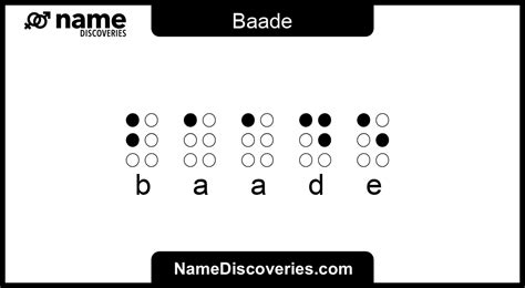Baade Name Meaning And Origin