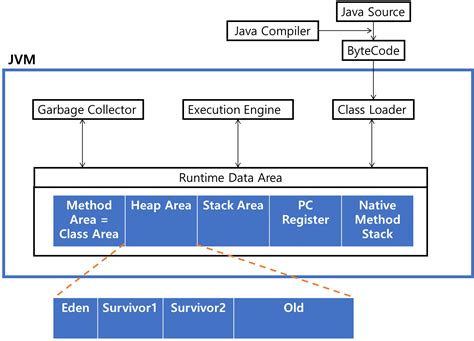 Java 개발 환경 구축