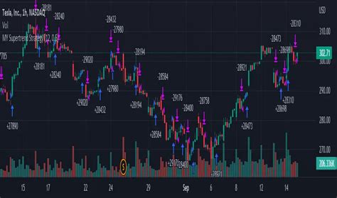 TSLA Modified Supertrend Strategy By ThunderZ TradingView
