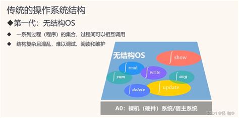 《操作系统》 操作系统的运行环境 Csdn博客 《操作系统》 操作系统的运行环境 Csdn博客