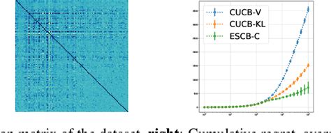 figure 1 from covariance adapting algorithm for semi bandits with application to sparse outcomes